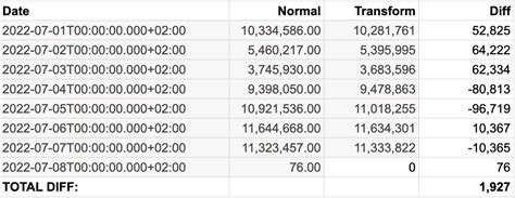 Transform Data Mismatch With Source Index Elasticsearch Discuss The