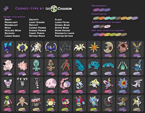 Cosmic Type Pokemon By Adeptcharon On Deviantart