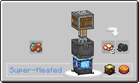 Create Simple Ore Doubling Forgefabric Gallery