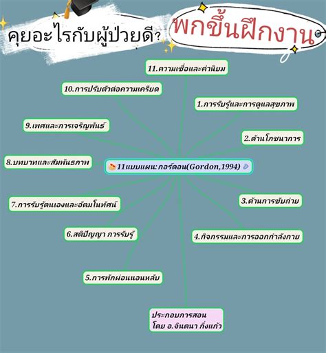 เตรียมฝึกงานนะคะ นศ ปี2 Adult Nursing Note Facebook