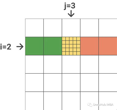 Flashattention算法详解flashattention2详解 Csdn博客