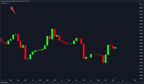 Understanding The Curitylowertf Function In Pine Script