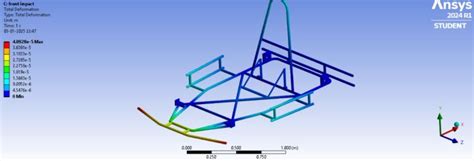 Ansys Engineeringanalysis Innovation Abin Shibu