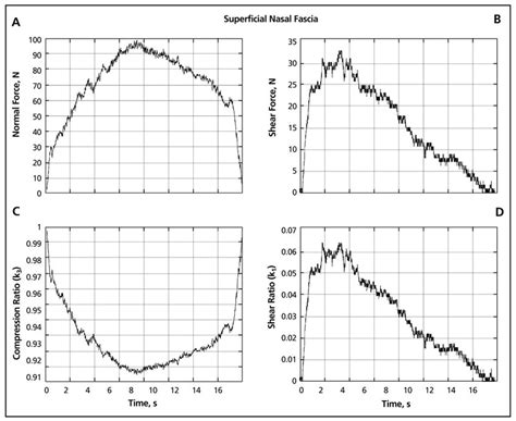 Measured Forces And Predicted Force Values During A 16 Second Download Scientific Diagram