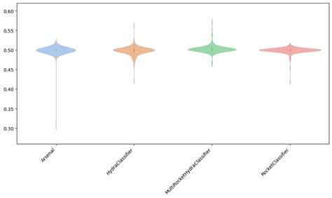 Convolution Based Time Series Classification In Aeon Aeon