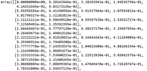 Different Methods To Normalize Dataset For Model Development With Python Scikit Learn Deepsim Blog