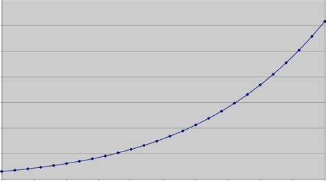 Saturation Vapour Pressure Curve Download Scientific Diagram