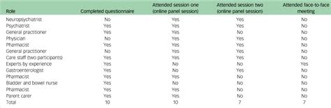 Laxative Use In Adults With Intellectual Disabilities Development Of