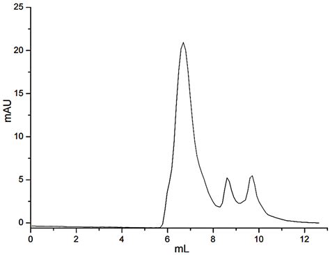 polymers free full text identification and characterization of