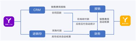 钉钉开放平台