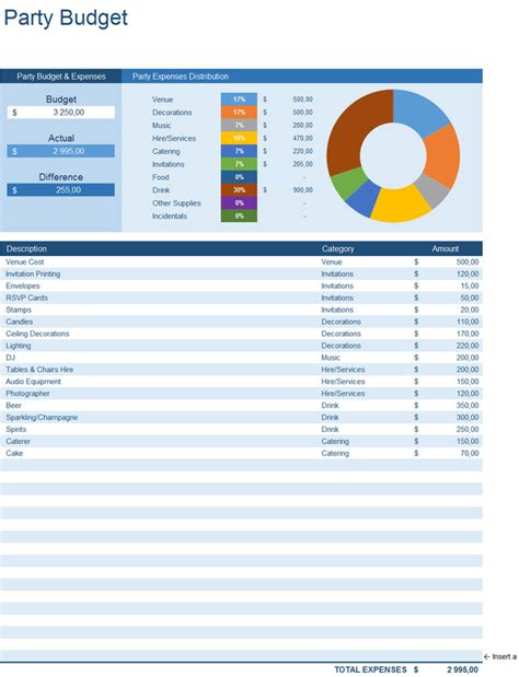 Birthday Party Checklist Template Excel Excel Templates