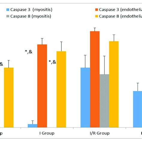 Total Antioxidant Status Tas And Total Oxidative Status Tos Levels