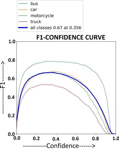 Figure 1 From Deep Learning Based Object Detection In Surveillance