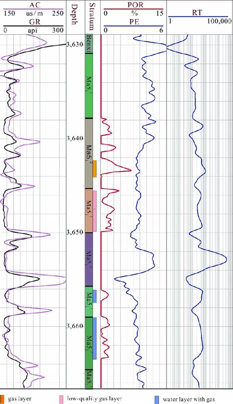 Typical Well Log Curve And Its Interpretation Results Ma5 1 1 Ma5 1