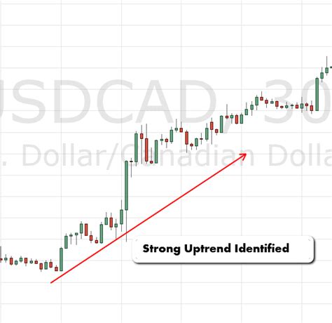 Reblog Fibonacci Trend Line Strategy Simple Fibonacci Trading Strategy StockArchitect