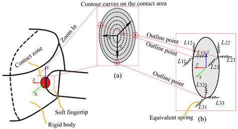 Biomimetics Special Issue Biologically Inspired Design And Control