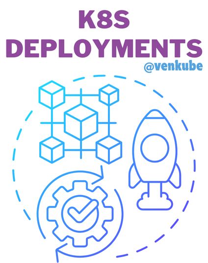 kubernetes chronicles k8s 13 k8s series deployment overview by