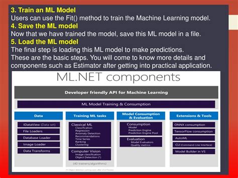 Ppt A Guide To Integrate Your Ml Models Into Your Net Applications