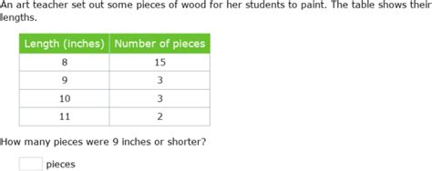 IXL Interpret Data In Tables Nd Class Maths Practice