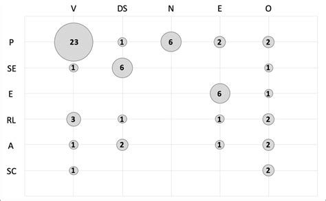 Factors And Quality Attributes Download Scientific Diagram