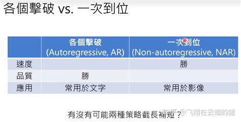 生成式AI学习笔记 生成式学习的两种策略 知乎
