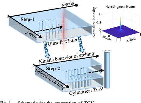 Figure 1 From Layout Optimization Of Integrated Inductors And