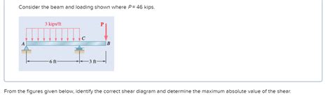 Solved Find The Maximum Absolute Value Of The Shear Is Find Chegg