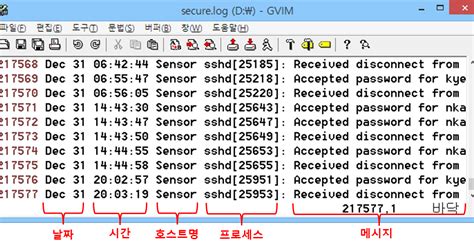 케세라세라 VIM 사용 설명서 secure 로그 분석 3rd
