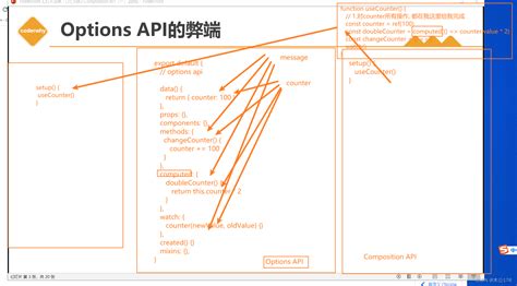 Vue学习 第十天 Composition Apicomposition Api Props 父组件 修改值 Csdn博客