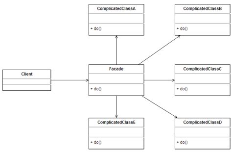 利用前端mvc框架angularjs实践设计模式 知乎