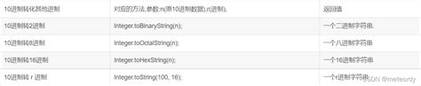 Java进制转换方法java 进制转换 Csdn博客