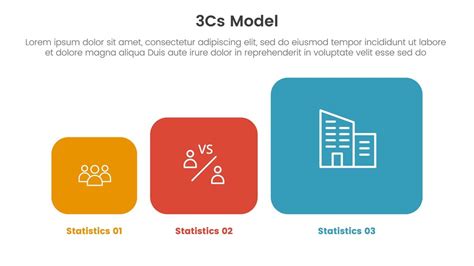3cs 모델 비즈니스 모델 프레임워크 인포그래픽 3포인트 스테이지 템플릿둥근 사각형 상자 포함 슬라이드 프리젠테이션을 위해