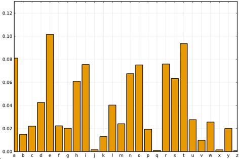 Plot Xticks Correctly New To Julia Julia Programming Language