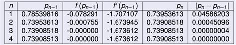 2 3 Newton S Method Secant Regular Falsi Methods