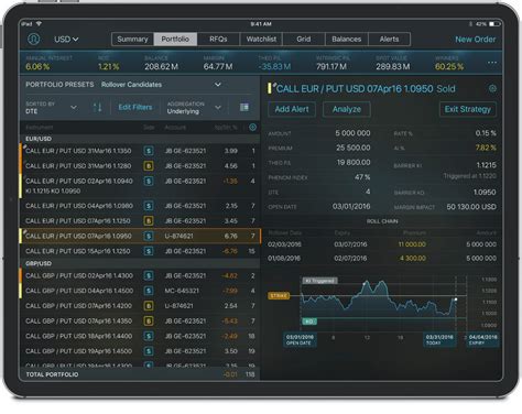 FX Options Trading Platforms Devexperts