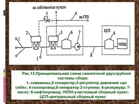 Разработка и добыча нефти и газа Тема 1 5 презентация онлайн