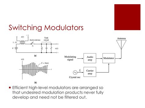 Ppt Chapter 4 Amplitude Modulation Powerpoint Presentation Free Download Id 1529472