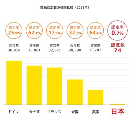 Unseen Japan On Twitter Rt Unseenjapansite In 2021 Japan Accepted