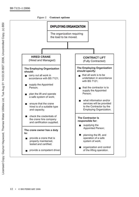 Bs 7121 1 Cranes General 06 Pdf Medical Health