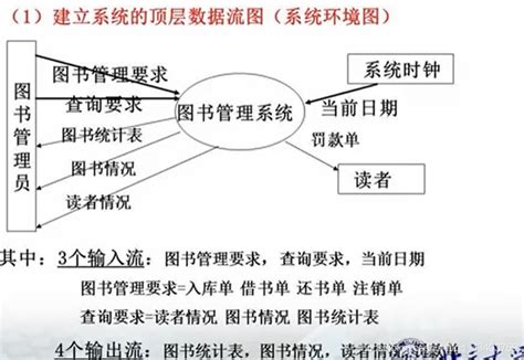第六节 结构化分析过程建立数据流图数据流图结构化语句怎么写 Csdn博客