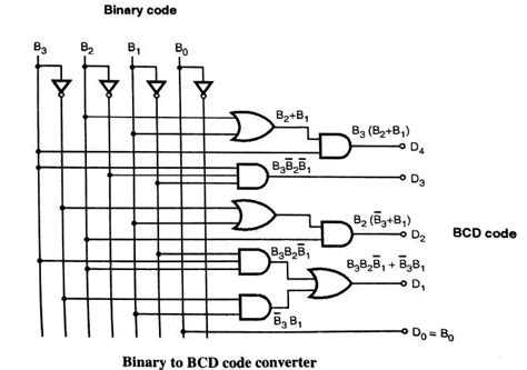 4 Bit Binary To Bcd Converter Easy Electronics