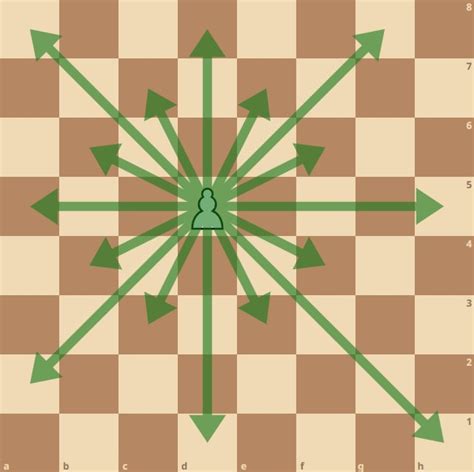 Anyone Else Noticed That The Pawn Can Move Like Every Other Piece
