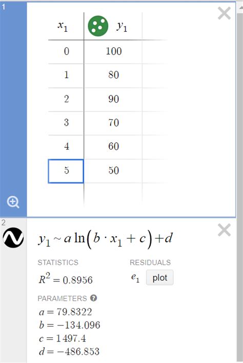 Solved Mathematical Modeling Using A Smart DeviceStart With Chegg