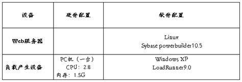 压力测试报告八篇 范文118
