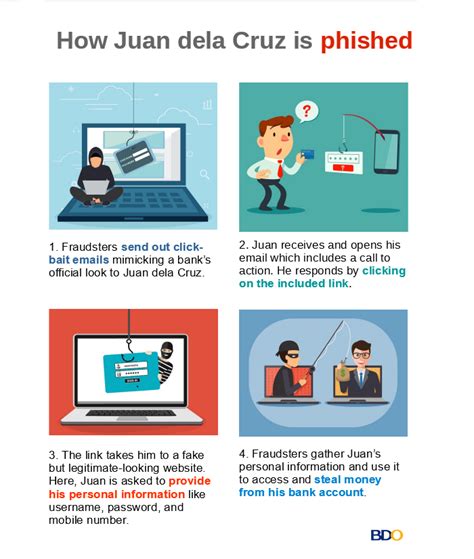 How I Developed The Als Materials