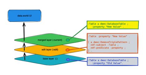 Understanding The Catalog Graph