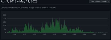 Influxdb 3 Is Out Oss Commits Have Been Tried Up Is This The End