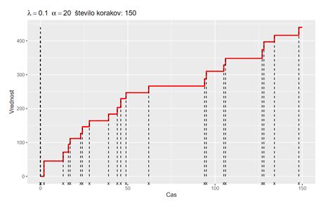 R Trouble With Geom Segment In Ggplot2 Stack Overflow
