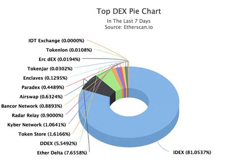 Five Of The Best Blockchain Explorers Technology Bitcoin News