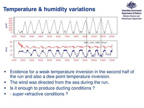Ppt Validation Of Propagation And Mesoscale Weather Models In The